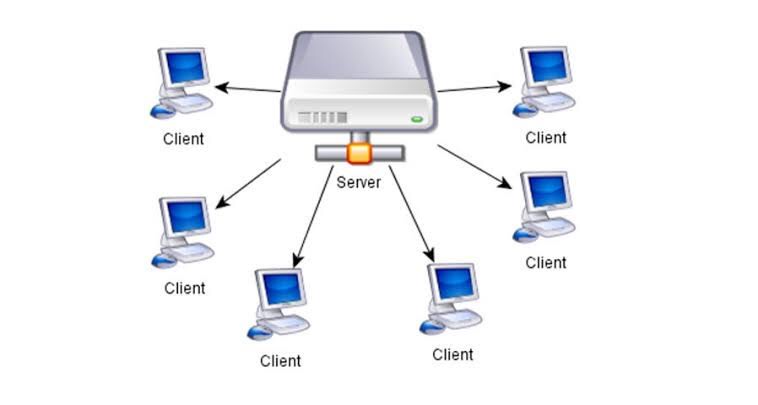Pengertian Jaringan Client Server - GMEDIA Blog